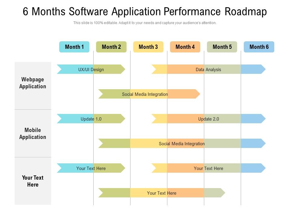 6 Months Software Application Performance Roadmap Designs