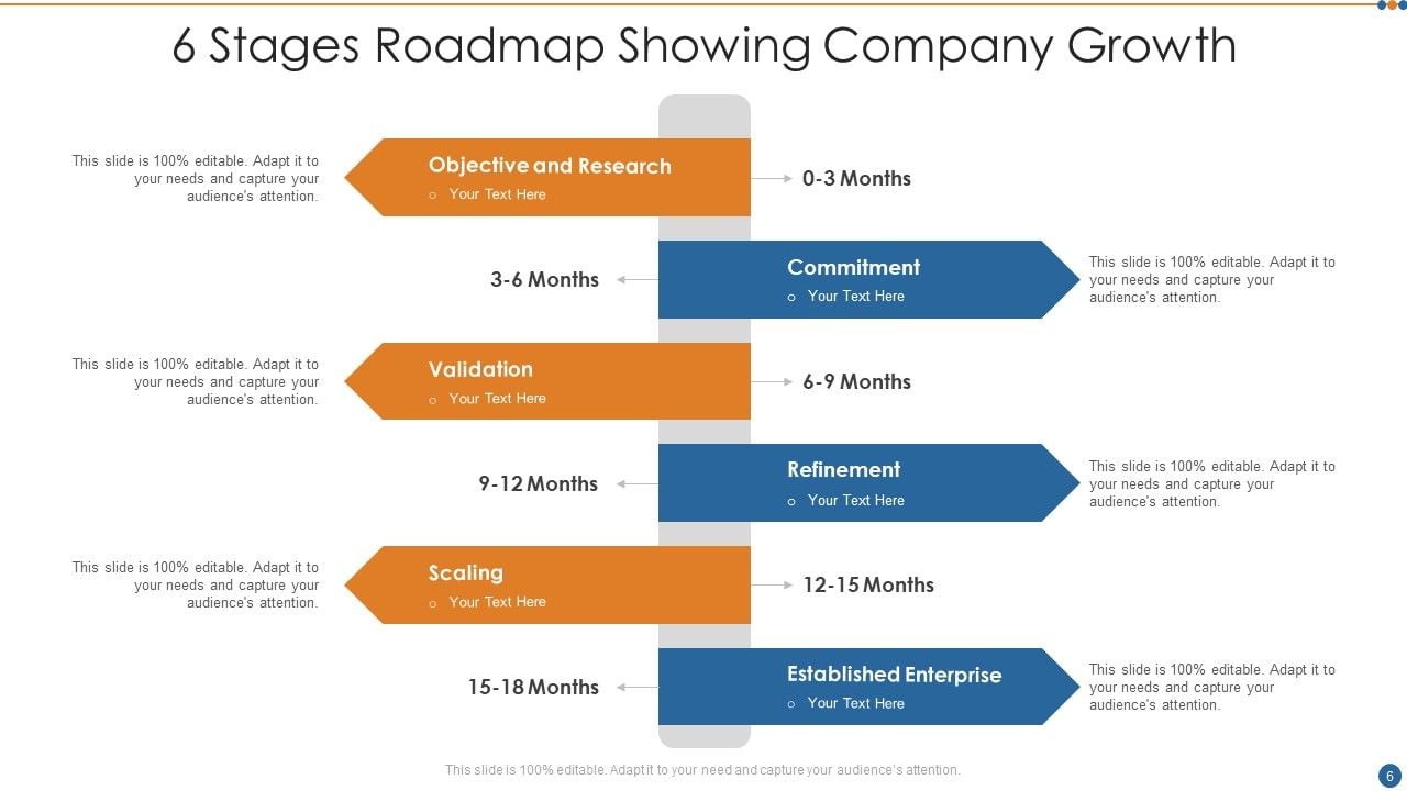 6 Stages Roadmap Ppt PowerPoint Presentation Complete With Slides