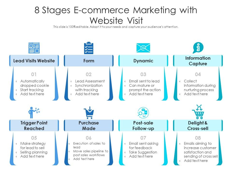 8 Stages E Commerce Marketing With Website Visit Ppt Powerpoint