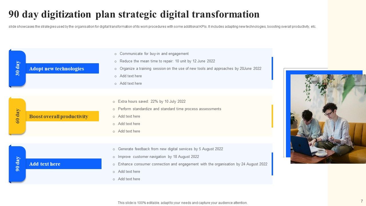 90 Day Digitization Ppt PowerPoint Presentation Complete With Slides