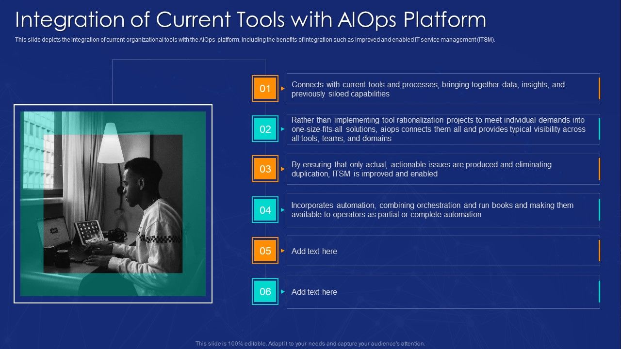 Aiops Implementation Integration Of Current Tools With Aiops Platform Mockup Pdf