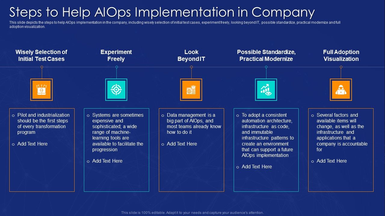 AIOPS Implementation Steps To Help AIOPS Implementation In Company Information PDF