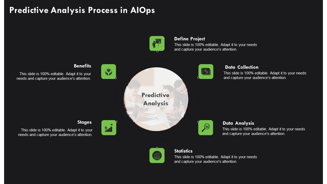 AI Deployment In IT Process Predictive Analysis Process In Aiops ... AI Deployment In IT Process Predictive Analysis Process In Aiops ...