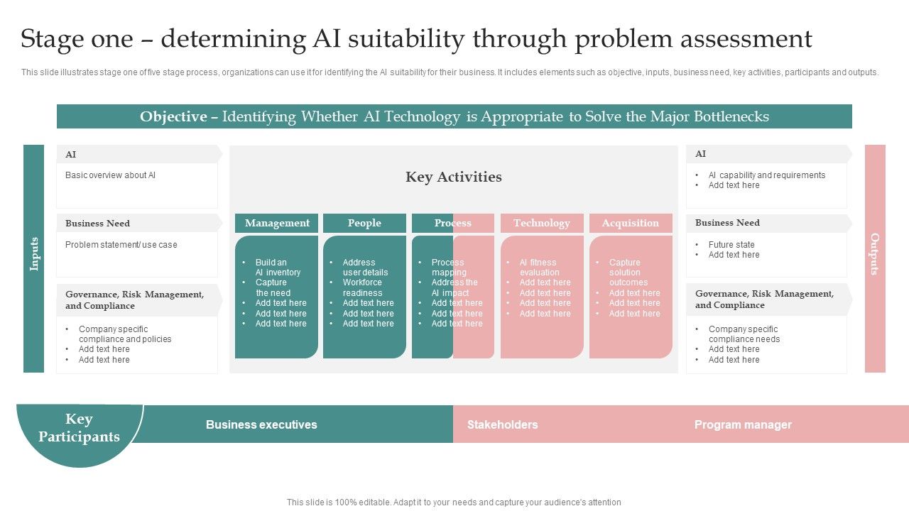 AI Playbook For Business Stage One Determining AI Suitability Through ... AI Playbook For Business Stage One Determining AI Suitability Through ...