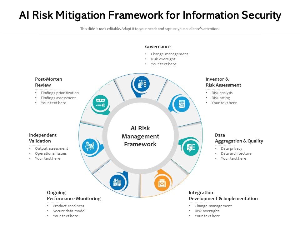 Ai Risk Mitigation Framework For Information Security Ppt Powerpoint Presentation Gallery Slides Pdf