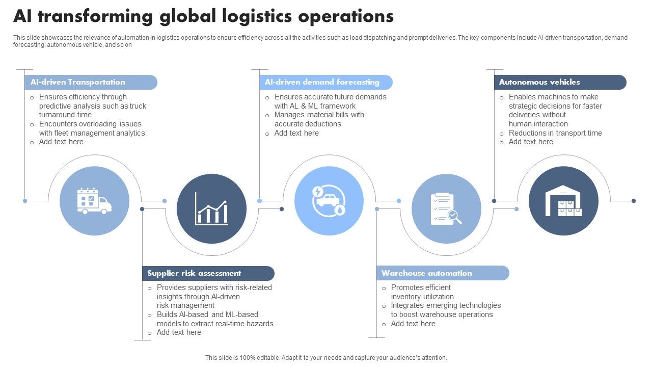 Ai Transforming Global Logistics Operations Themes Pdf