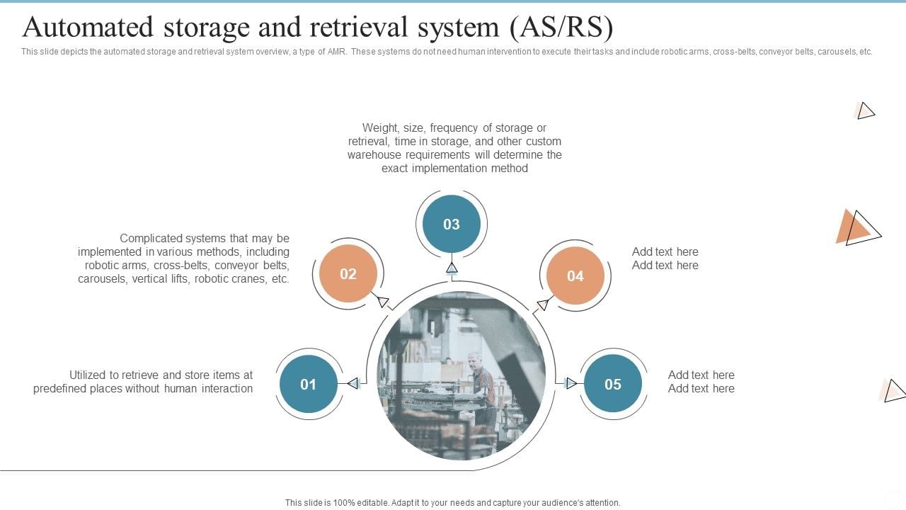 AMR Robot Automated Storage And Retrieval System Asrs Ppt PowerPoint Presen