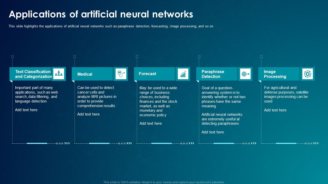 Ann System Applications Of Artificial Neural Networks Inspiration Pdf