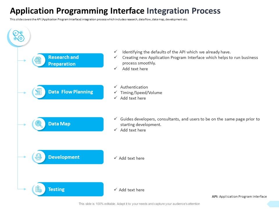 API Integration Software Development Application Programming Interface ... API Integration Software Development Application Programming Interface ...