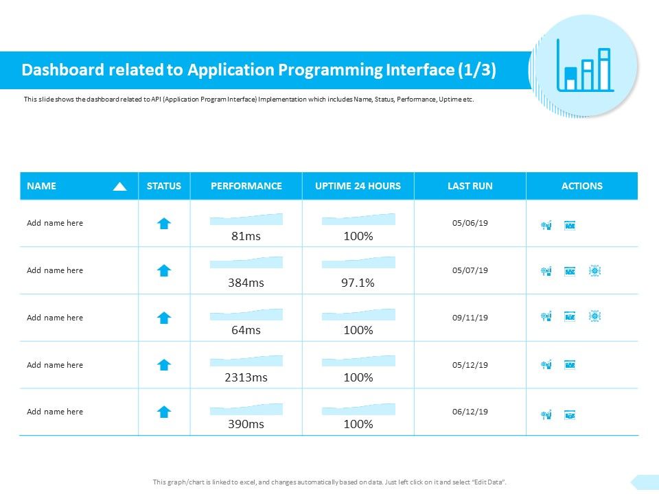 API Integration Software Development Dashboard Related To Application Programming Information PDF