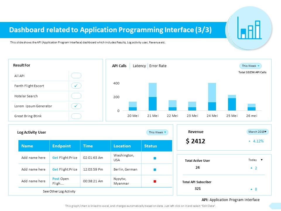 API Integration Software Development Dashboard Related To Application Sample PDF