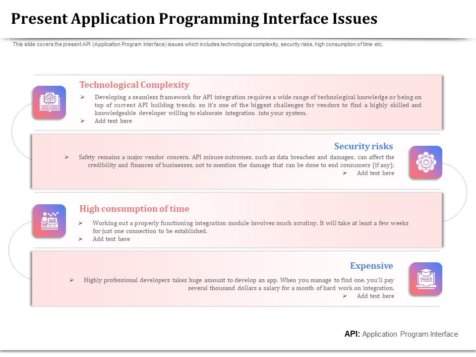 API Management For Building Software Applications Present Application Programming Interface ...