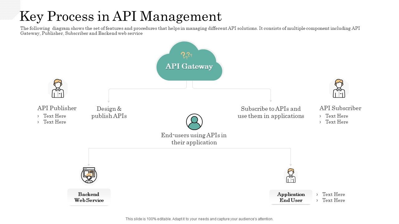 Guide To Api Management Platforms - Vrogue.co Guide To Api Management Platforms - Vrogue.co