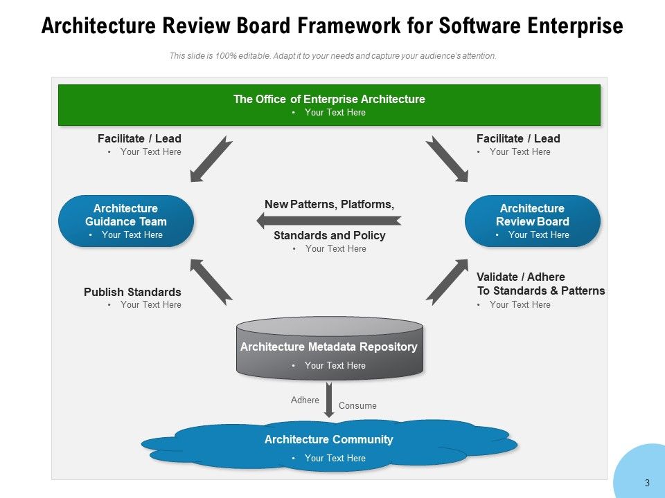 ARB Responsibilities Security Ppt PowerPoint Presentation Complete Deck