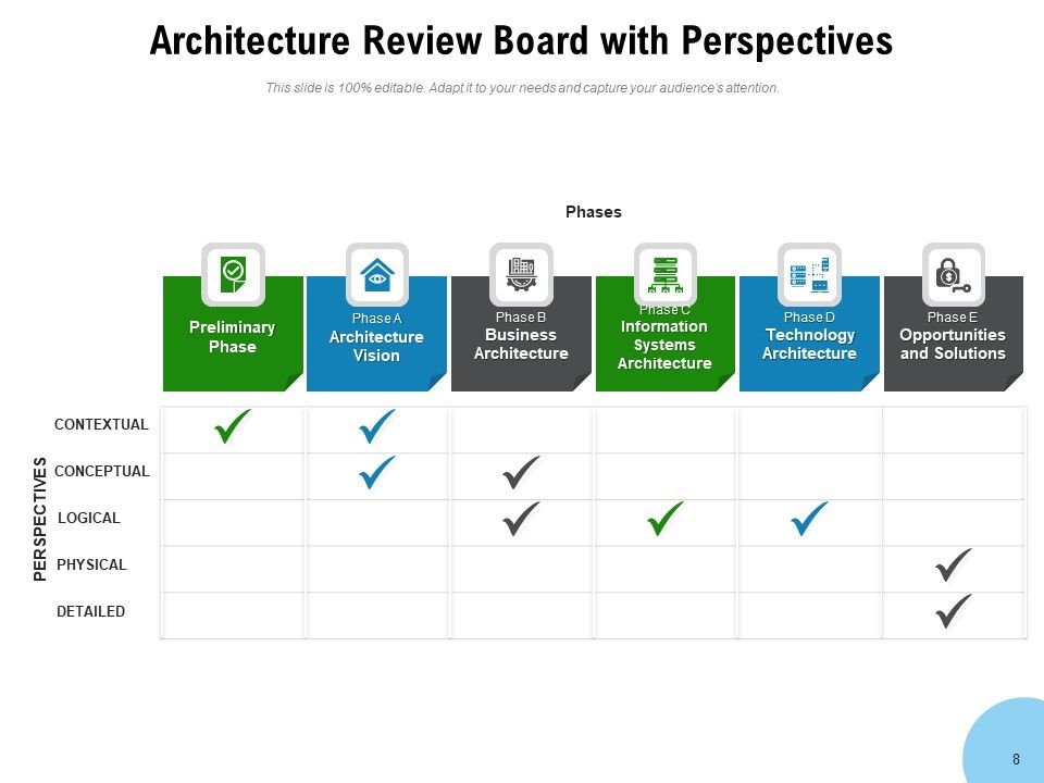 ARB Responsibilities Security Ppt PowerPoint Presentation Complete Deck