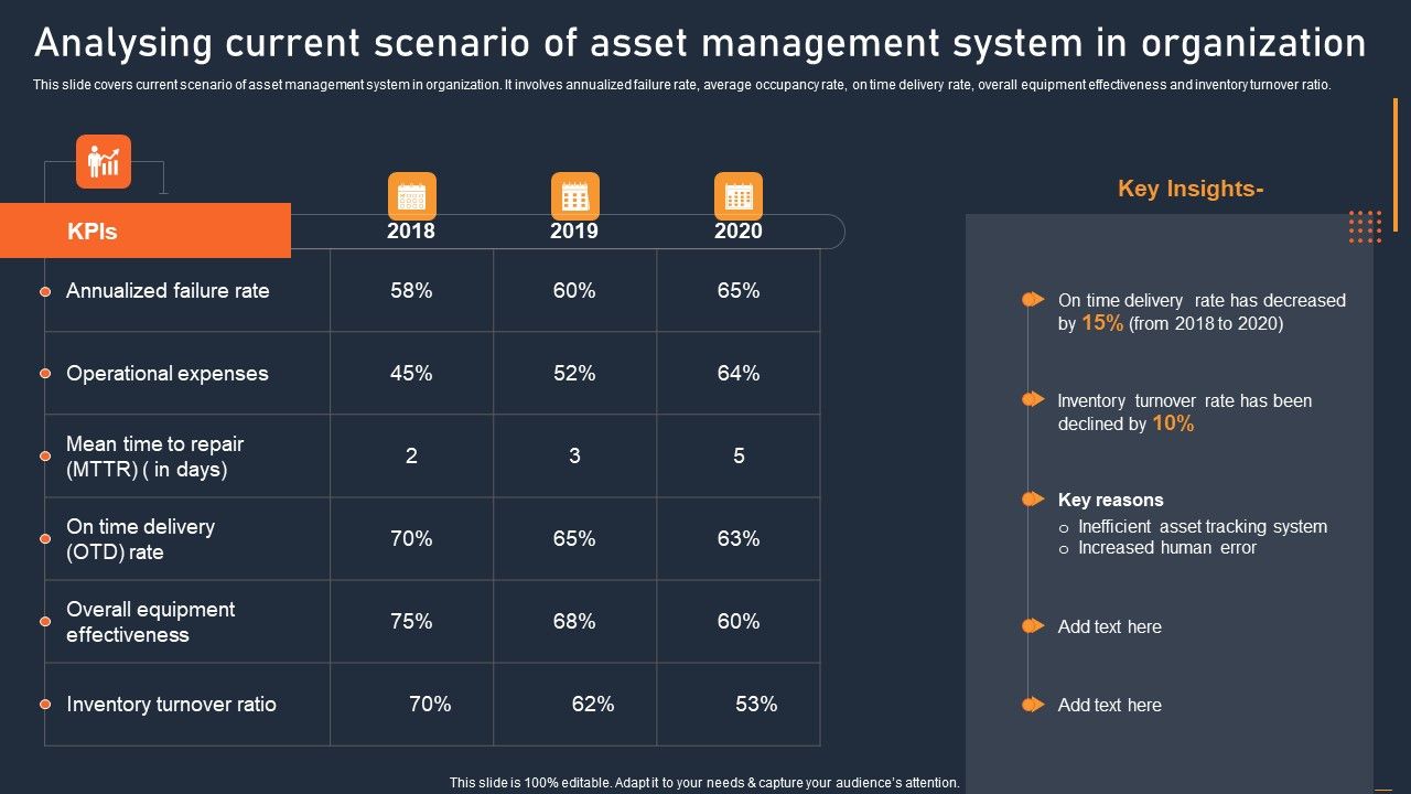 Ats Administration To Improve Analysing Current Scenario Of Asset Management Microsoft Pdf
