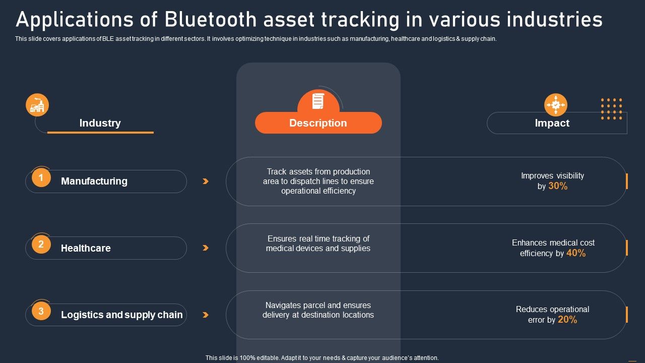 Ats Administration To Improve Applications Of Bluetooth Asset Tracking In V