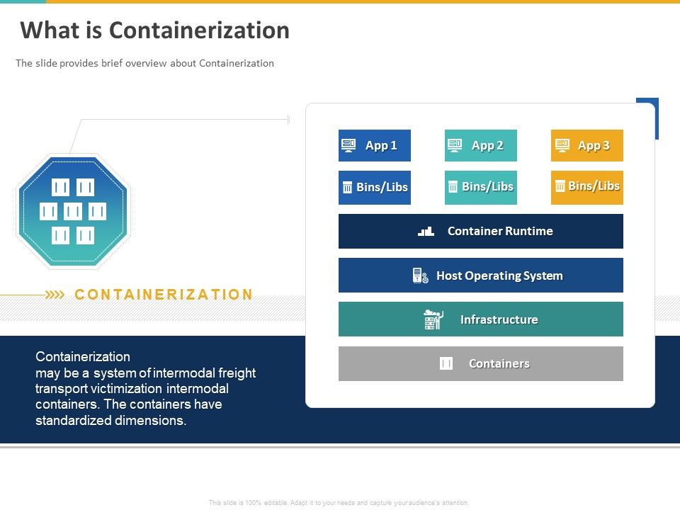 A Step By Step Guide To Continuous Deployment What Is Containerization Demonstration Pdf 3176