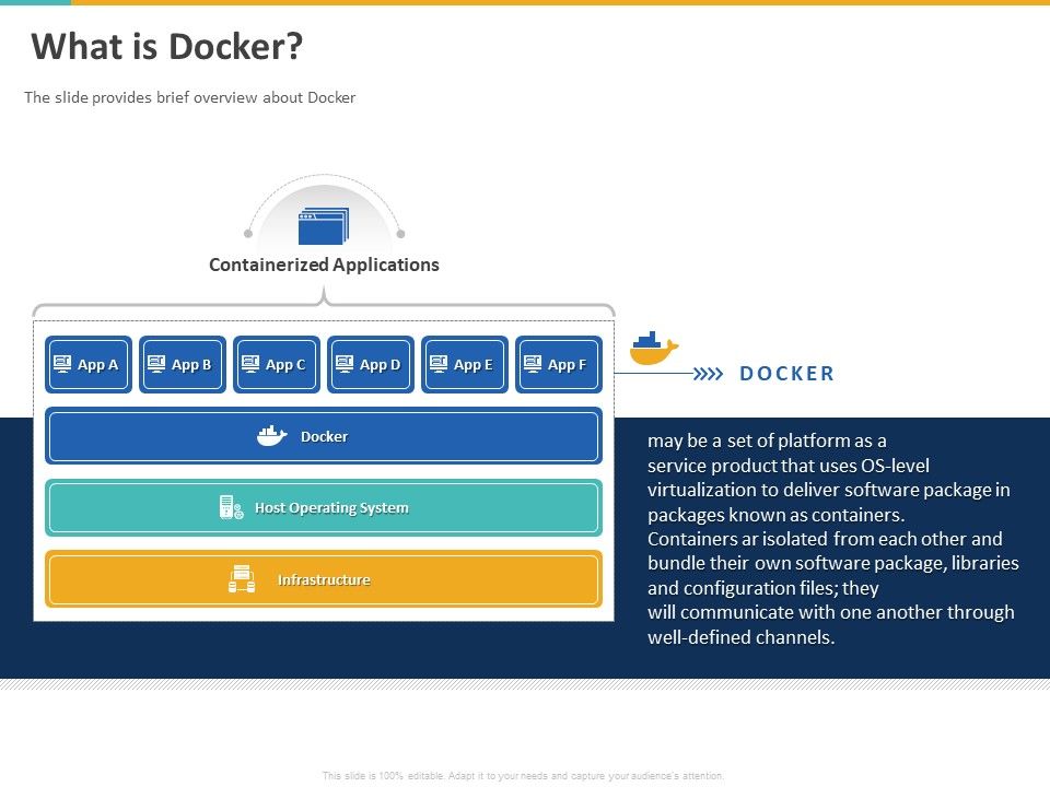 A Step By Step Guide To Continuous Deployment What Is Docker Ppt Outline Clipart PDF