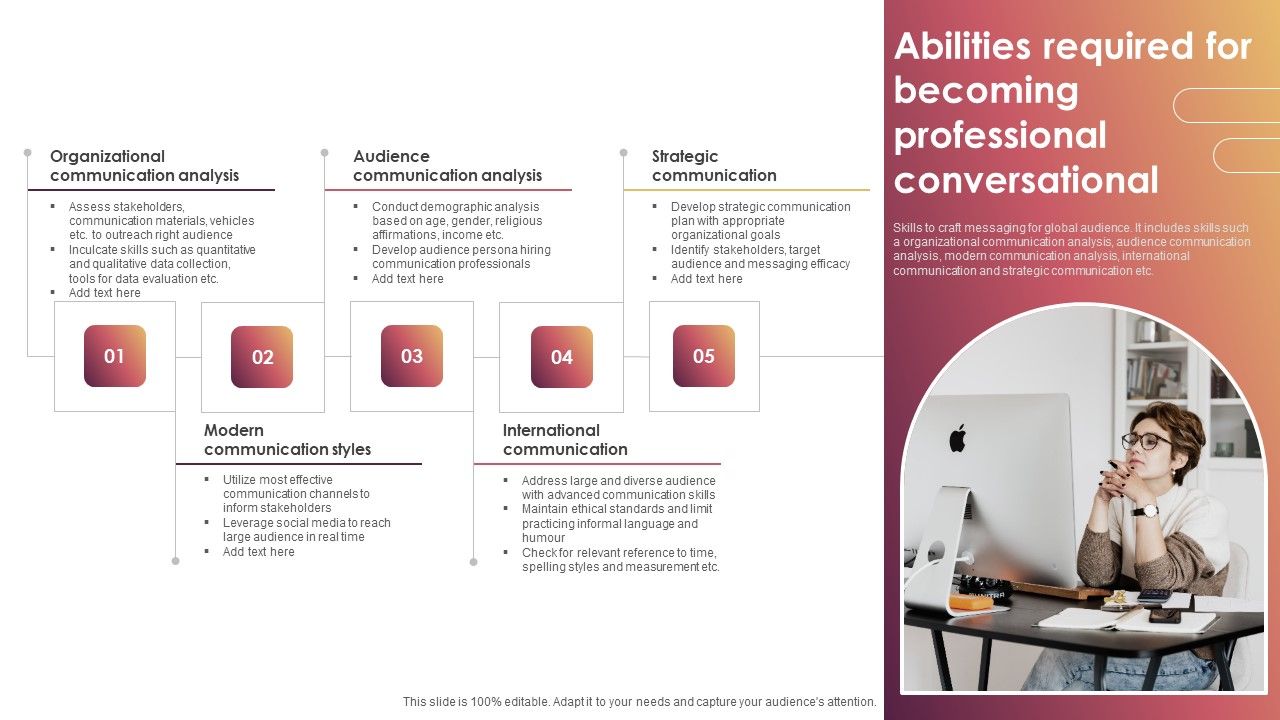Abilities Required For Becoming Professional Conversational Topics PDF