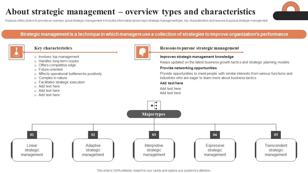 About Strategic Management Overview Types And Characteristics Ppt Portfolio
