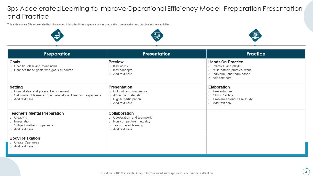 Accelerated Learning To Improve Operational Efficiency Ppt PowerPoint ...