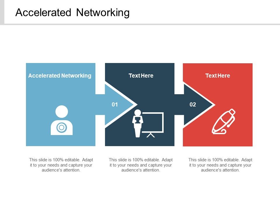 Accelerated Networking Ppt PowerPoint Presentation Layouts Show Cpb