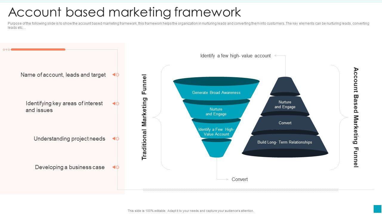 Account Based Marketing Framework Efficient B2B And B2C Marketing Techniques For Organization ...