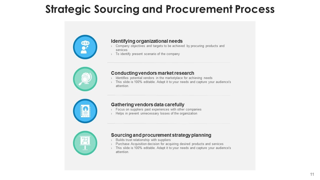 Acquisition Eliminate Waste Ppt PowerPoint Presentation Complete Deck ... Acquisition Eliminate Waste Ppt PowerPoint Presentation Complete Deck ...