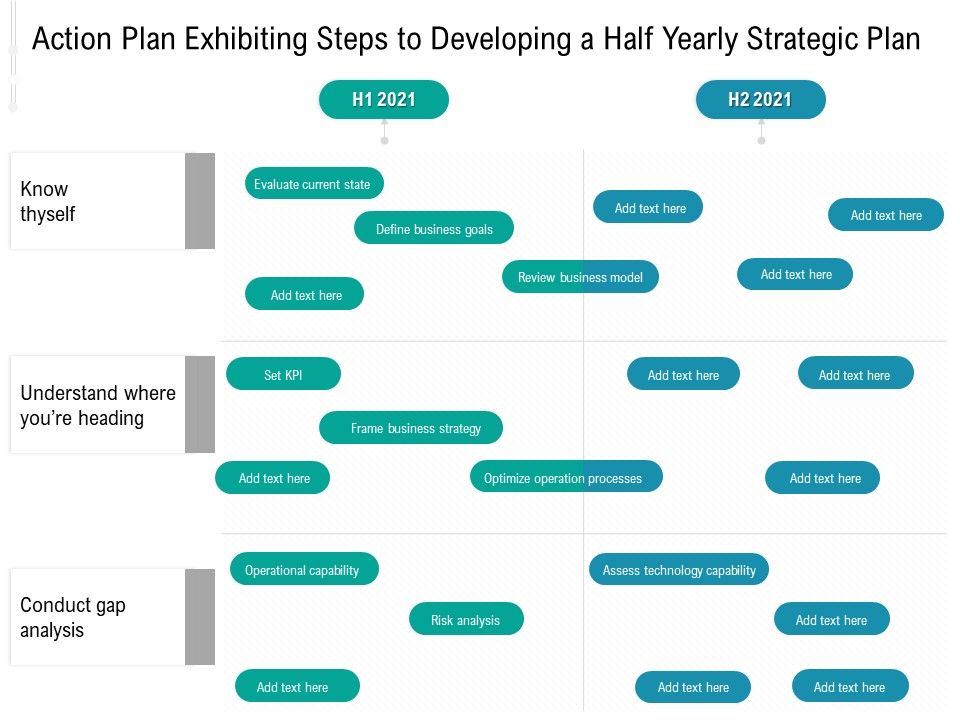 Action Plan Exhibiting Steps To Developing A Half Yearly Strategic Plan ...