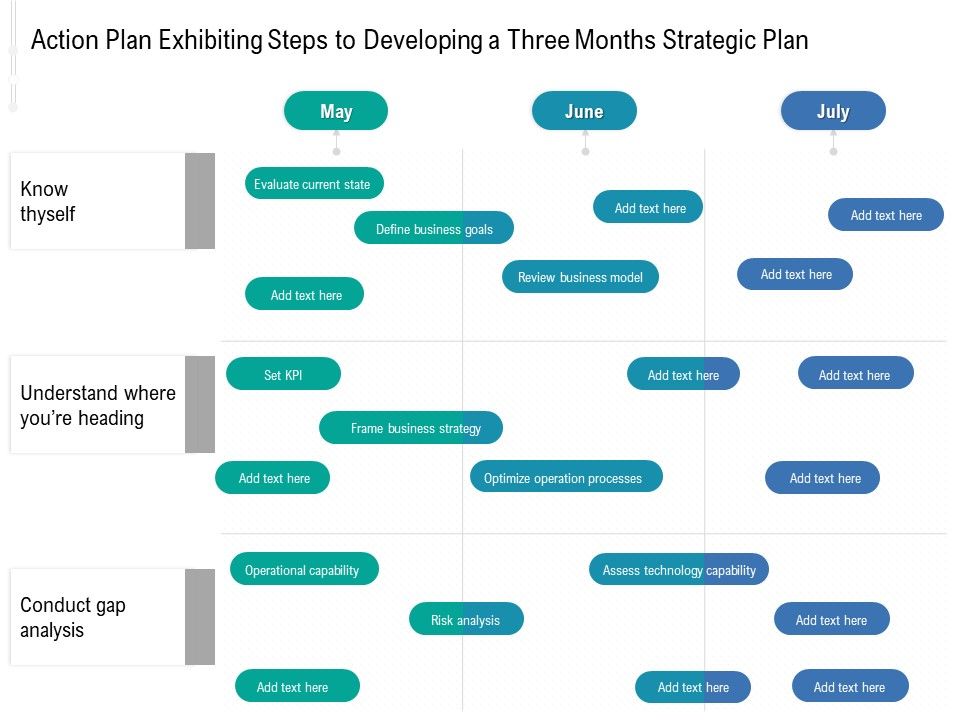 Action Plan Exhibiting Steps To Developing A Three Months Strategic ...
