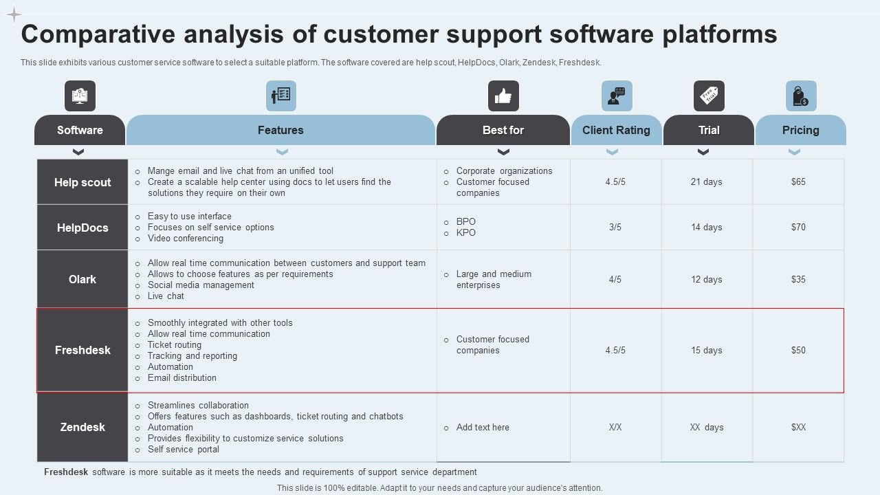Action Plan To Enhance Client Service Comparative Analysis Customer Support Software Structure Pdf