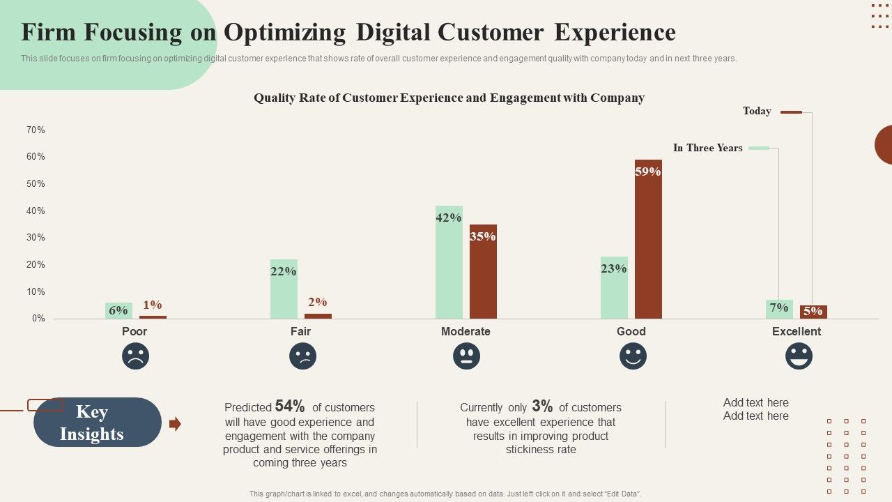 Action Plan To Enhance Firm Focusing On Optimizing Digital Customer Experience Clipart PDF