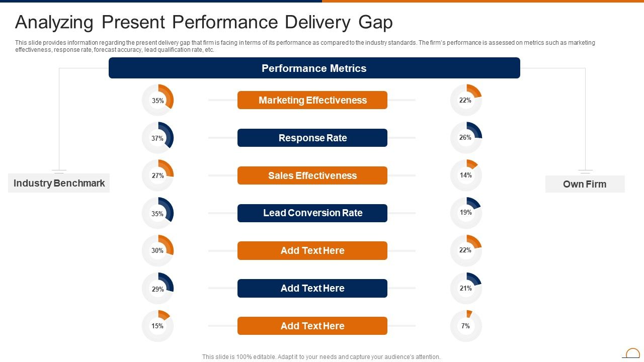 Actively Influencing Customers Analyzing Present Performance Delivery ...