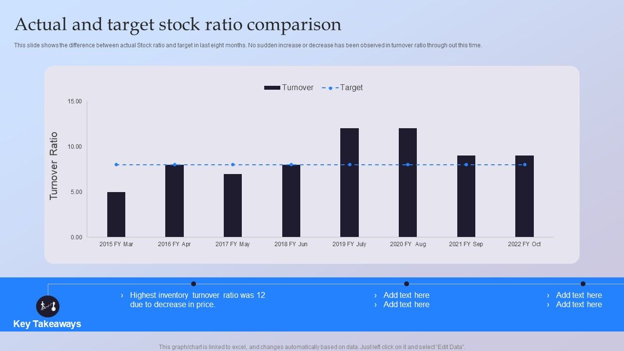 Actual And Target Stock Ratio Comparison Ppt Visual Aids Ideas PDF