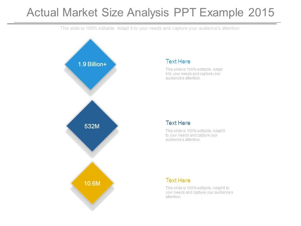 Actual Market Size Analysis Ppt Example 2015