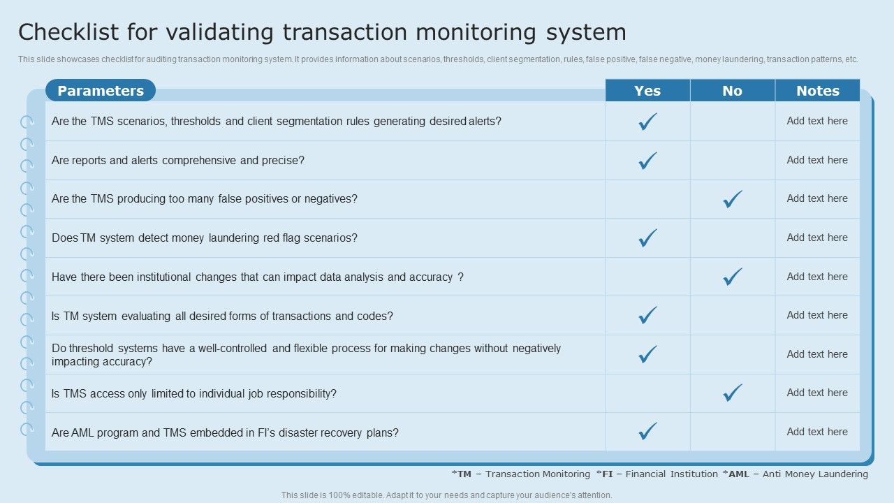 Actual Time Transaction Monitoring Software And Strategies Checklist