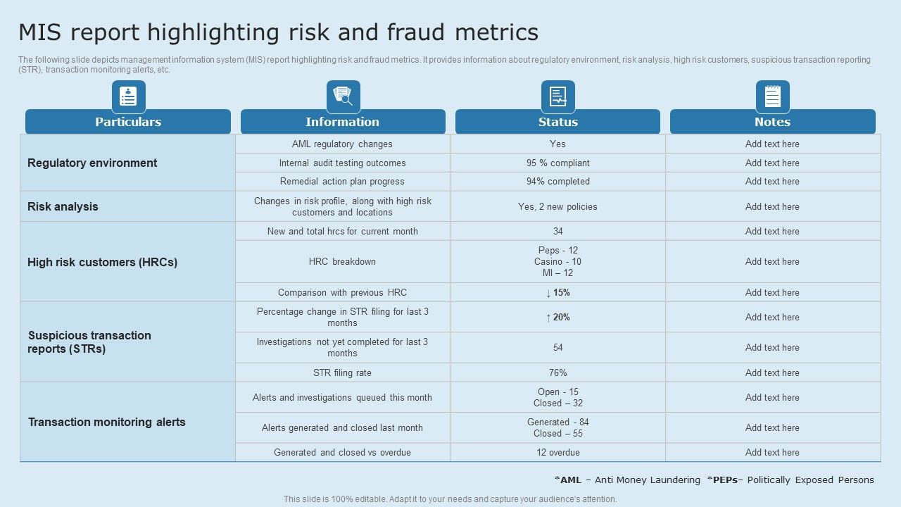 Actual Time Transaction Monitoring Software And Strategies Mis Report
