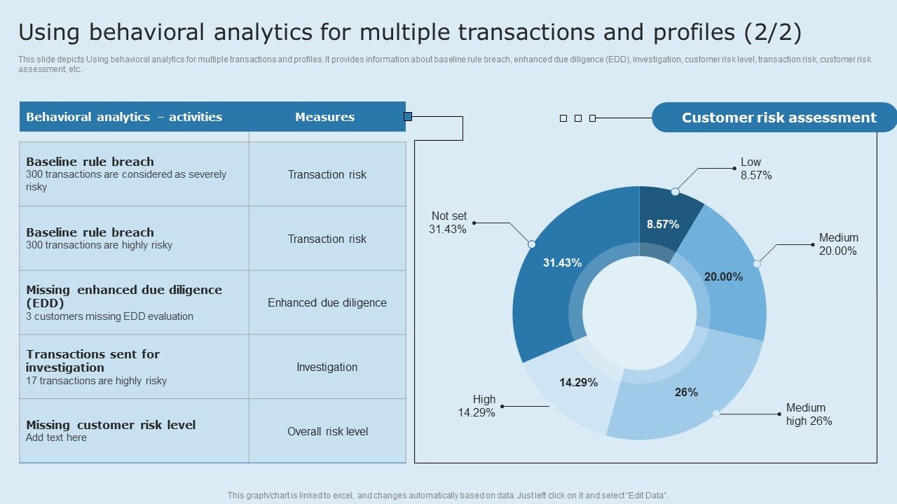 Actual Time Transaction Monitoring Software And Strategies Using Behavioral Analytics For ...