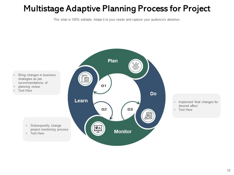 Adaptation Planning Process Circle Opportunities Ppt PowerPoint Presentation Complete Deck