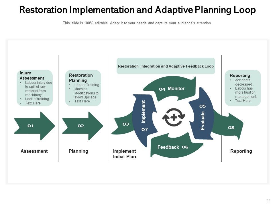 Adaptation Planning Process Circle Opportunities Ppt PowerPoint Presentation Complete Deck