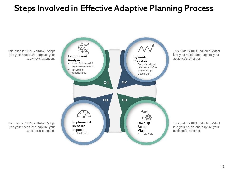 Adaptation Planning Process Circle Opportunities Ppt PowerPoint Presentation Complete Deck