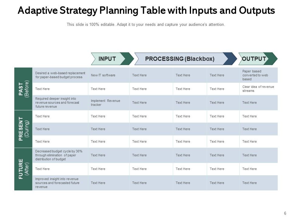 Adaptation Planning Process Circle Opportunities Ppt PowerPoint Presentation Complete Deck