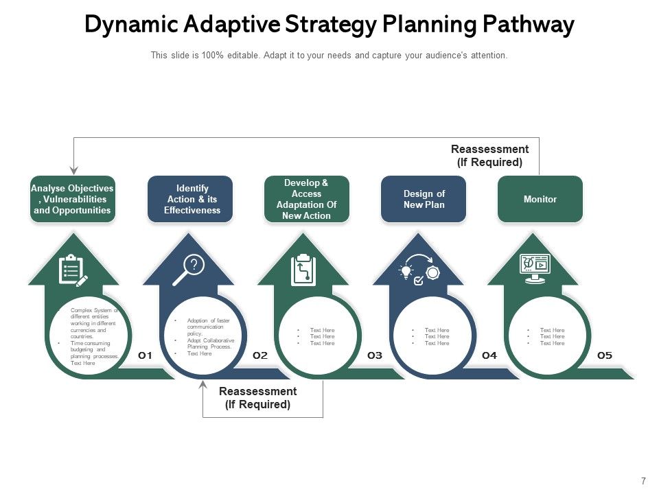 Adaptation Planning Process Circle Opportunities Ppt PowerPoint Presentation Complete Deck