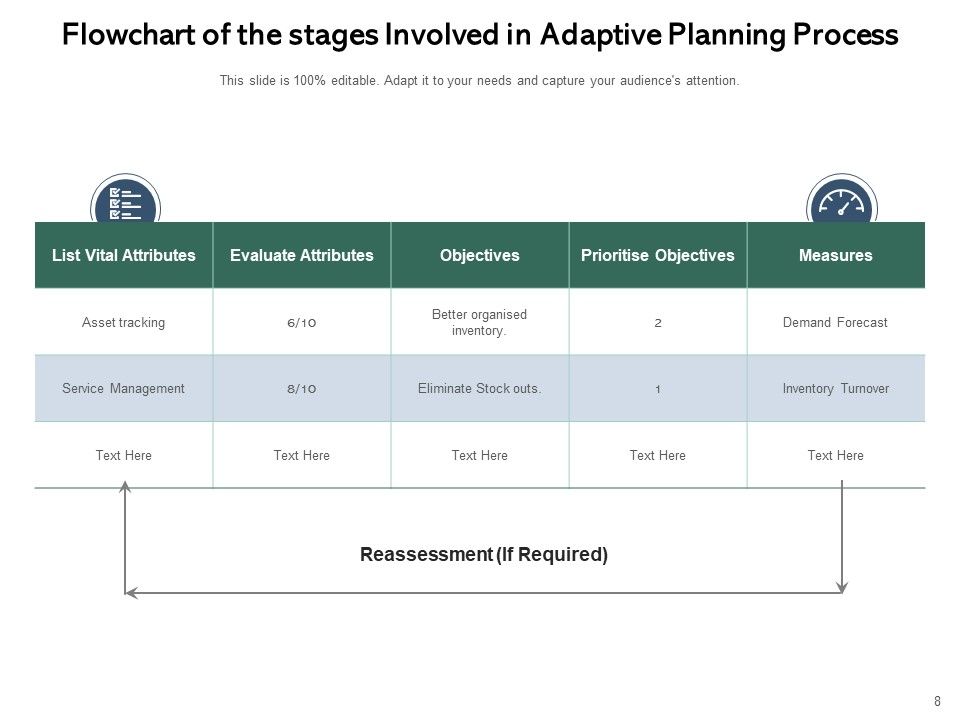Adaptation Planning Process Circle Opportunities Ppt PowerPoint Presentation Complete Deck
