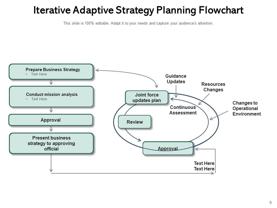 Adaptation Planning Process Circle Opportunities Ppt PowerPoint Presentation Complete Deck