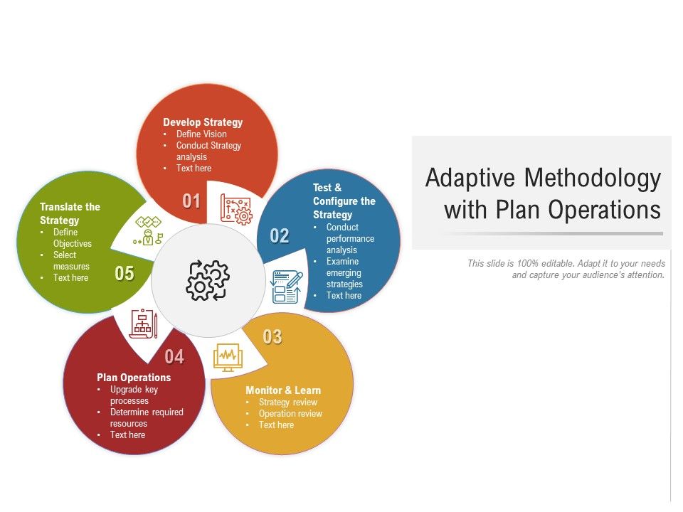 Adaptive Methodology With Plan Operations Ppt Powerpoint Presentation Pictures Inspiration Pdf