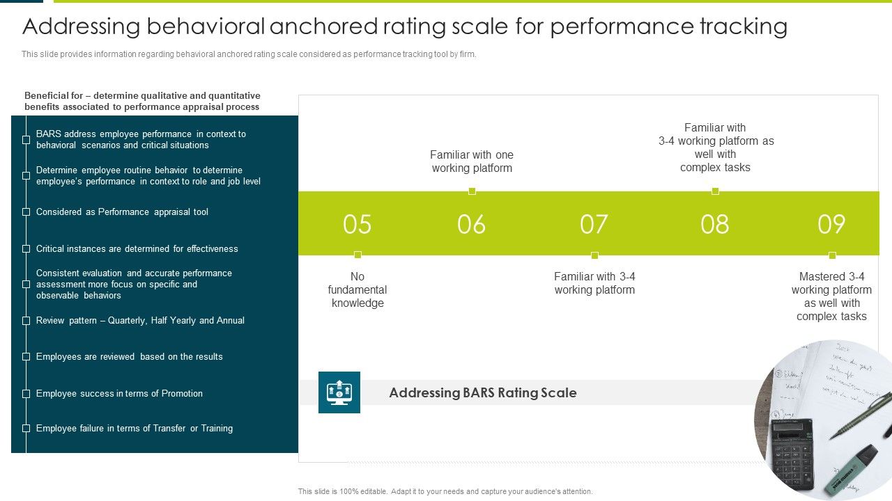Addressing Behavioral Anchored Rating Scale For Performance Tracking Clipart PDF
