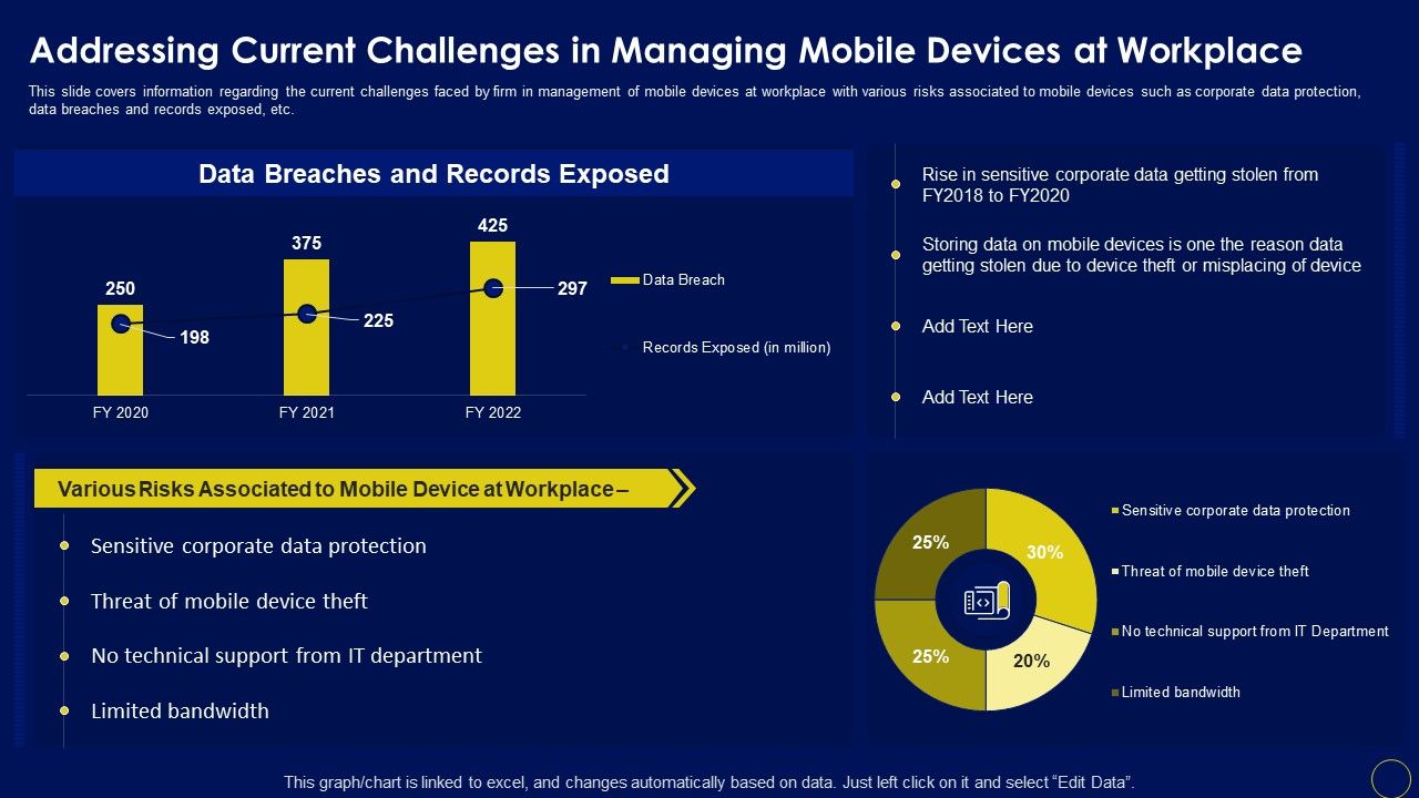 Addressing Current Challenges In Managing Business Mobile Device ... Addressing Current Challenges In Managing Business Mobile Device ...