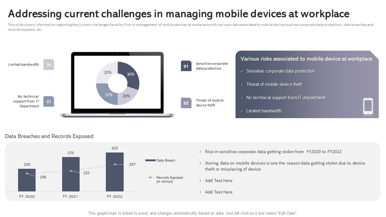 Addressing Current Challenges In Managing Mobile Devices At Workplace ... Addressing Current Challenges In Managing Mobile Devices At Workplace ...